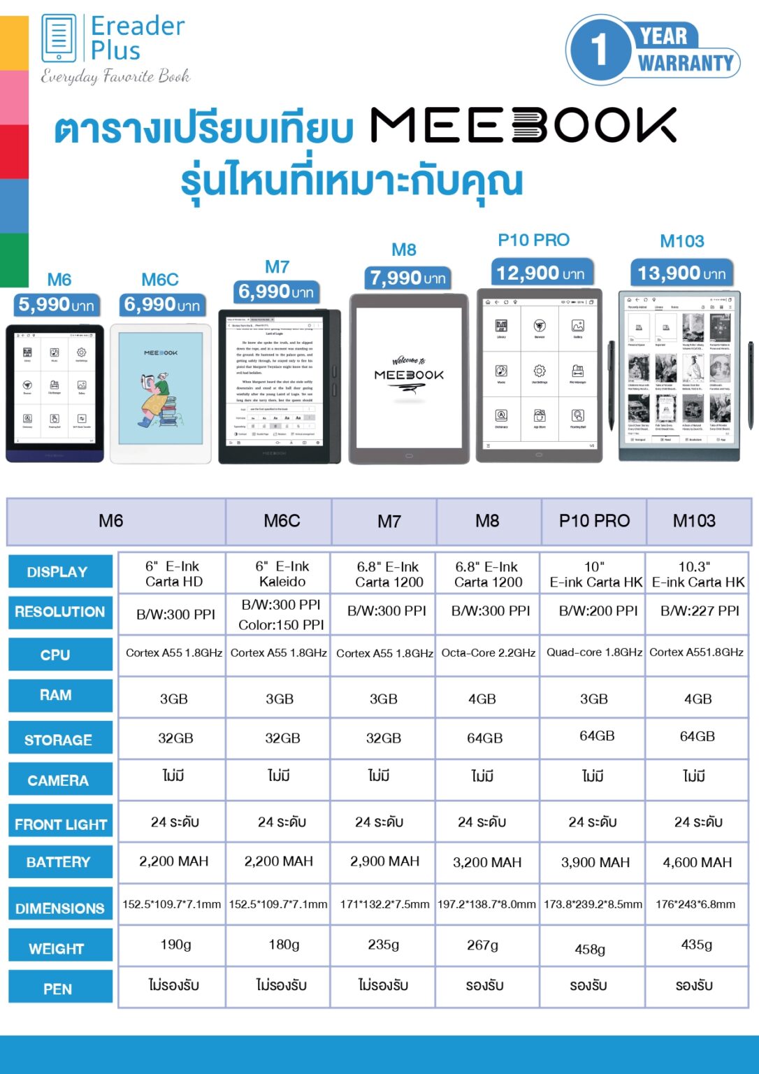 Meebook P10 Pro Edition Book Reader หน้าจอขนาดใหญ่ 10 นิ้ว - EreaderPlus